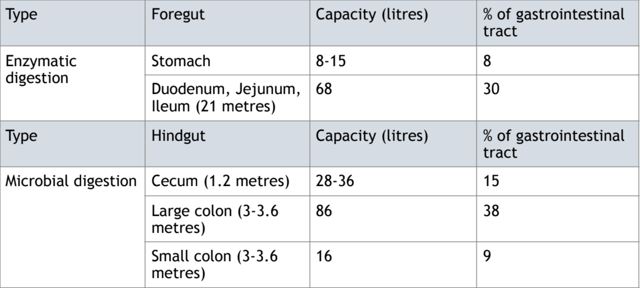 About Max Gut-Health